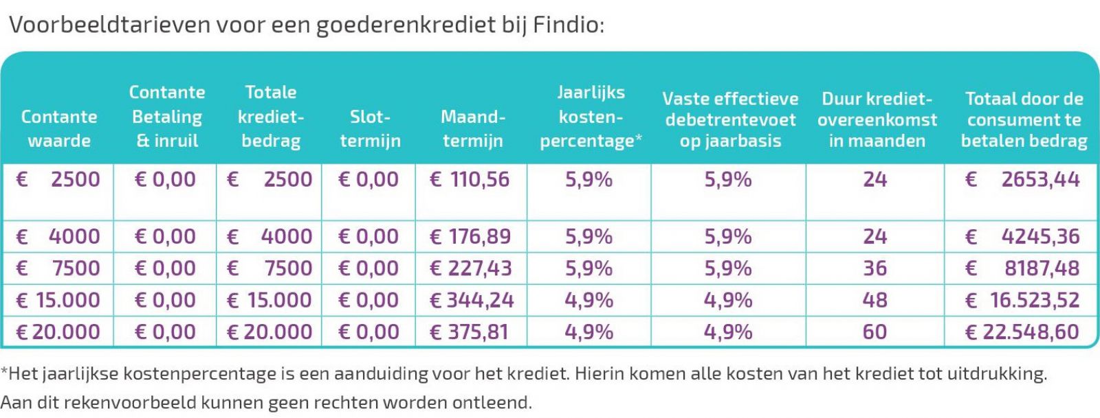 Uw motor financieren De Knalpot | Alles voor uw BMW motor: Onderhoud ...